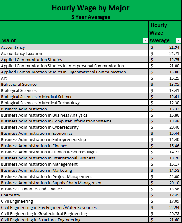 Wage Reports - Cooperative Education (Co-op) & Internship Program ...