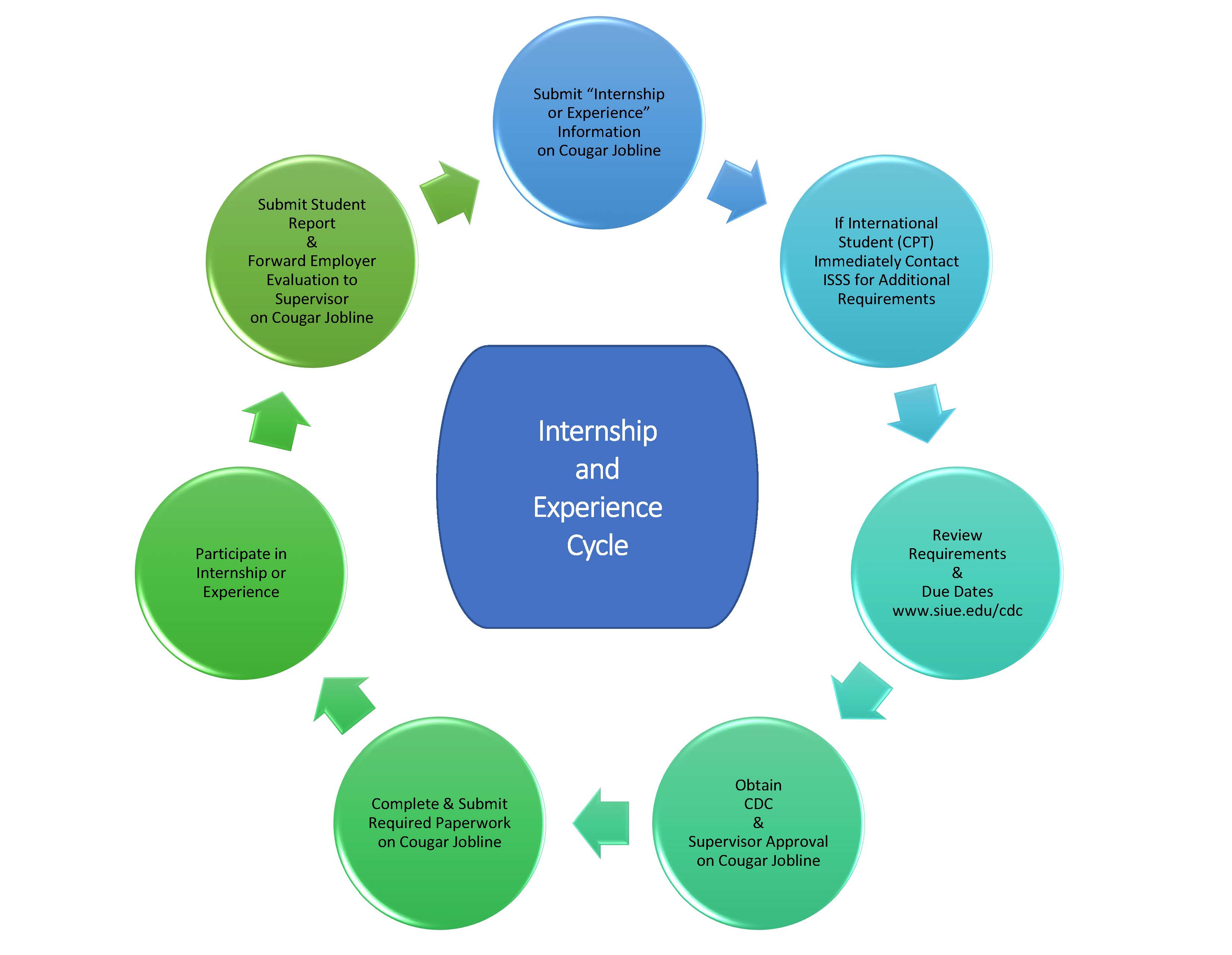 Forms - Cooperative Education (Co-op) & Internship Program - Career ...