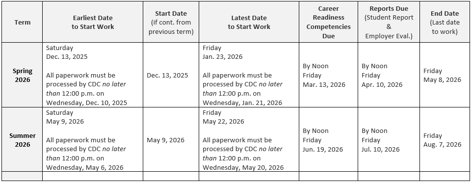 Deadlines - Cooperative Education (Co-op) & Internship Program - Career ...