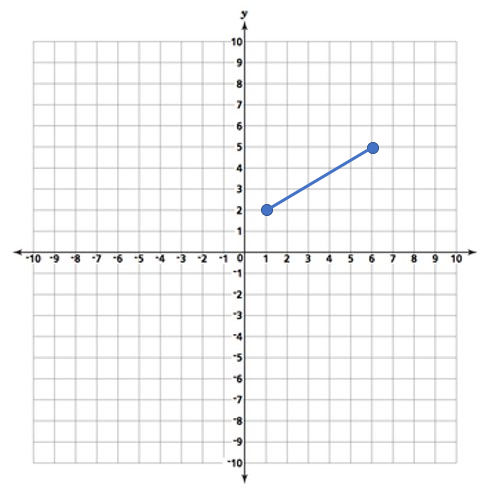 two_points_on_graph_diagonal