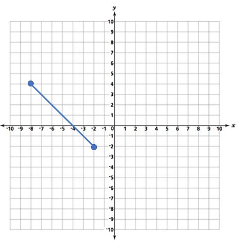 two_points_on_graph_diagonal