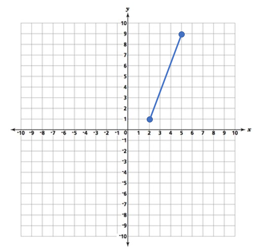 two_points_on_graph_diagonal