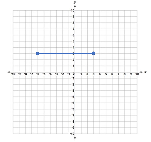 two_points_on_graph_horizontal