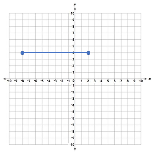 two_points_on_graph_horizontal