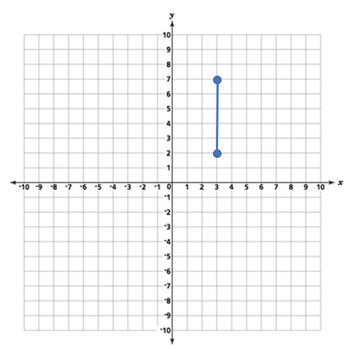 two_points_on_graph_vertical