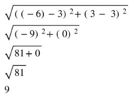 two_points_on_graph_horizontal