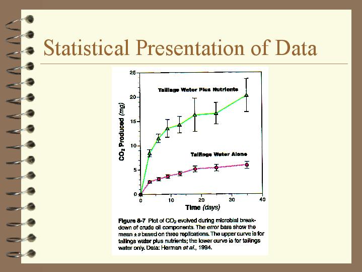 Statistical Presentation of Data